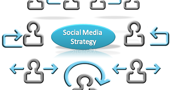 The specter of Social Media Strategy