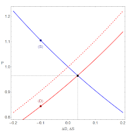 Information Transfer Economics: Draft paper for a talk this summer