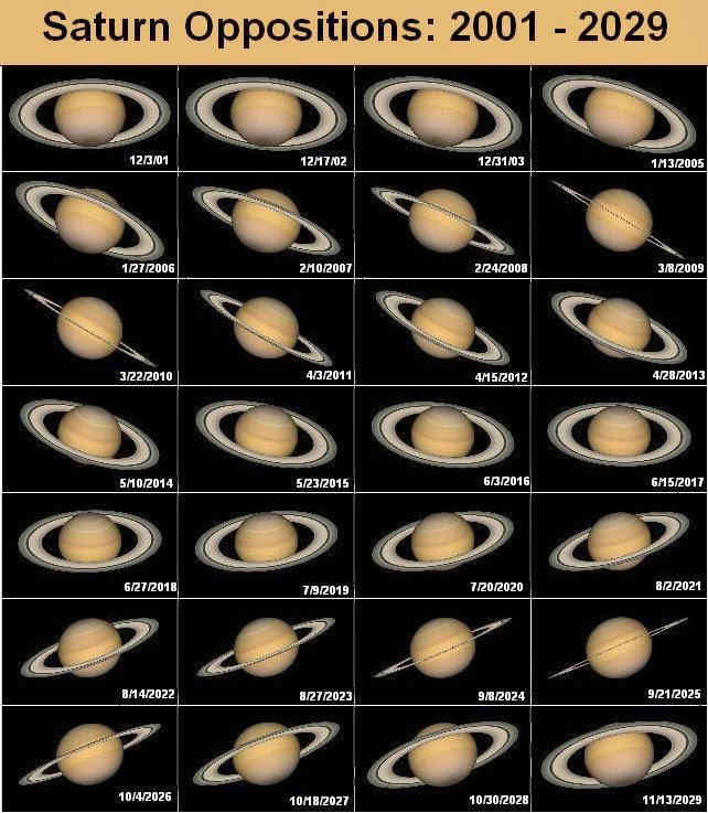 Espacio140: Saturno y sus lunas