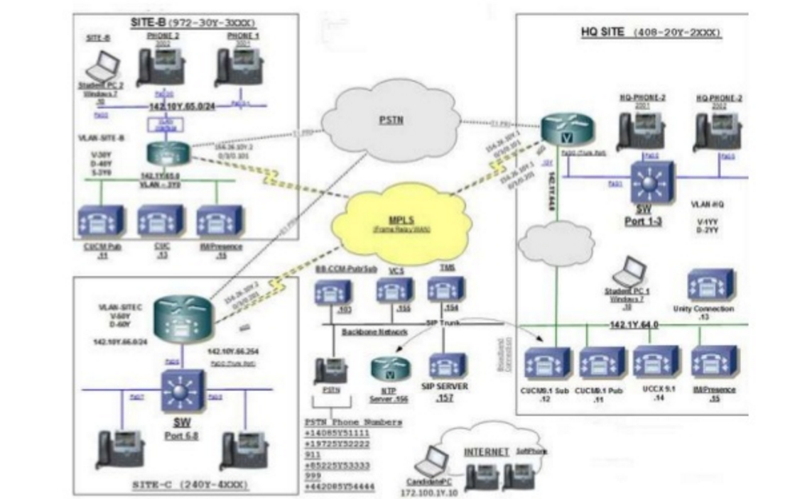 IP Ninjas: Cisco CCIE Collaboration Bootcamp - Sept 10 - Nov 15, 2016