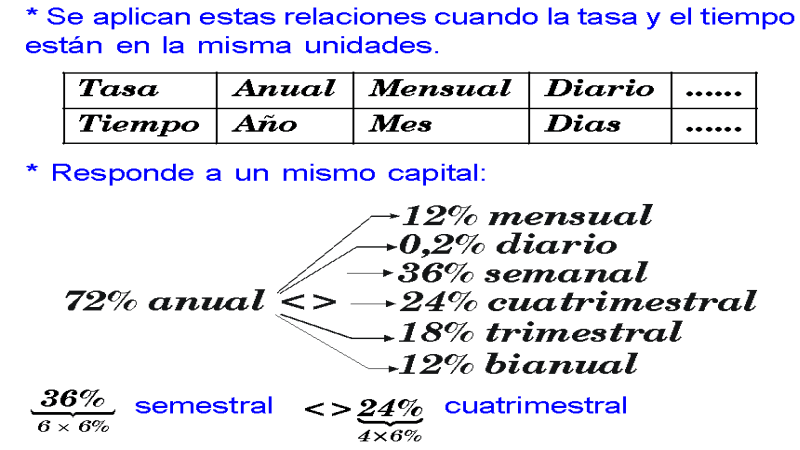 QUÉ ES LA REGLA DE INTERÉS COMPUESTO