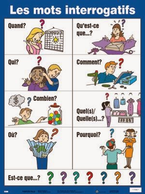 Core French with Mme Batchelor: Les questions