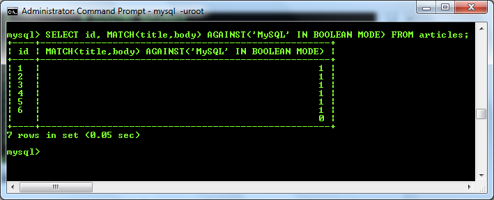 Butchiso: Introduction to MySQL Full-text Search