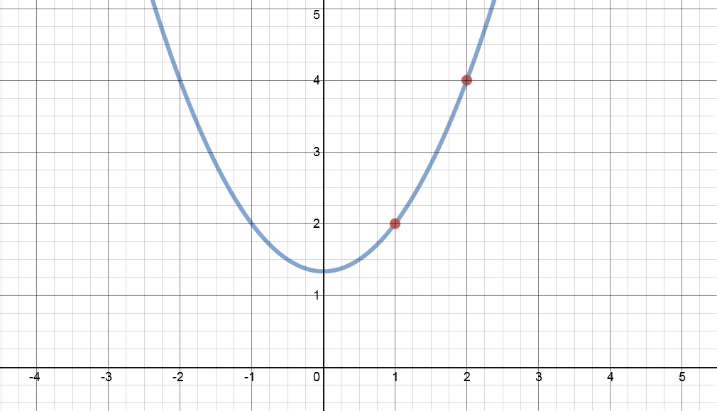 Quadratically Function