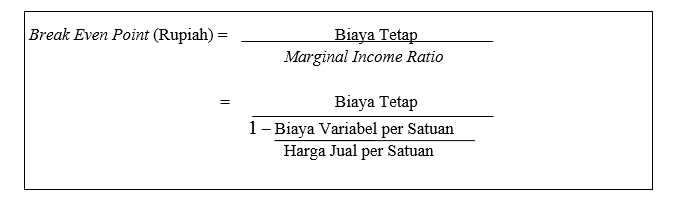METODE PERHITUNGAN BREAK EVEN POINT (BEP)