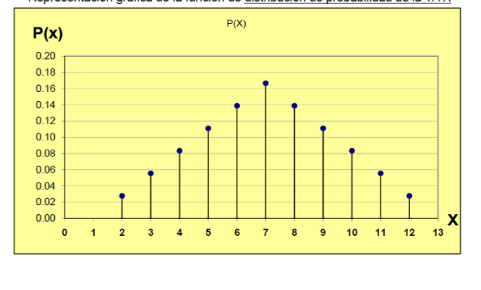 Variable Aleatorias Discretas