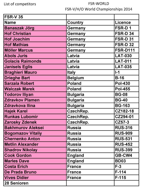 NE-Stuff: Entry List FSR-World World's