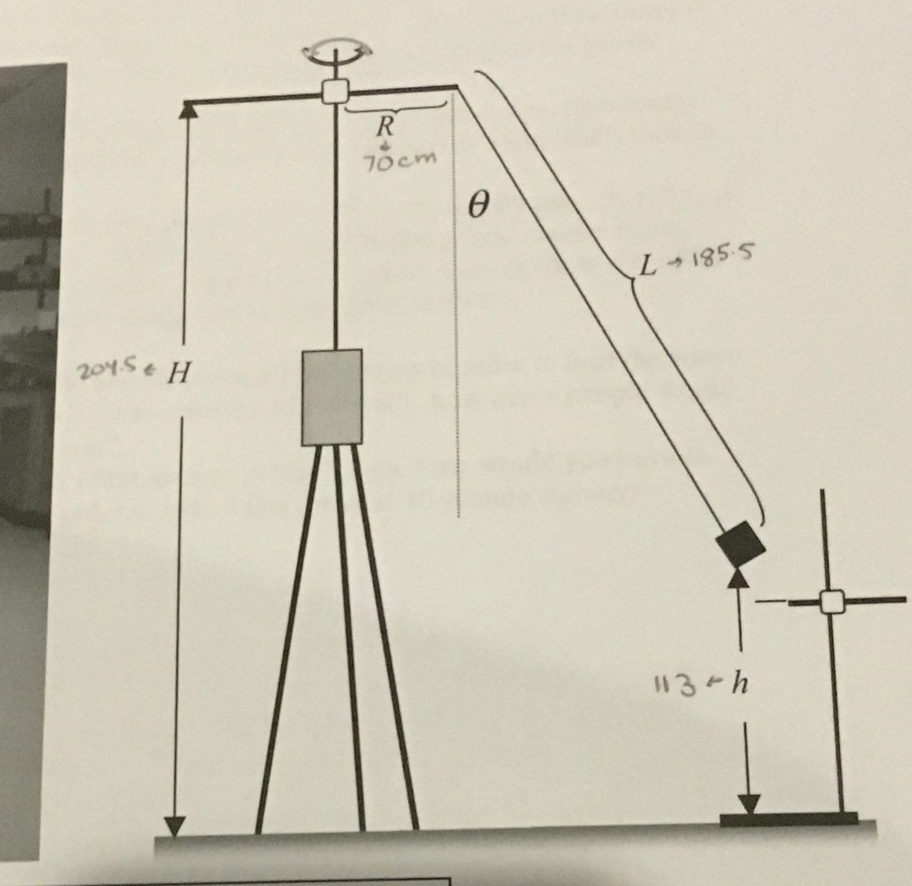Phys4AF16mskarim: Lab 9: Centripetal Force with a Motor