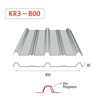 Seng Galvalum / Spandek - Kencana Deck di Malang