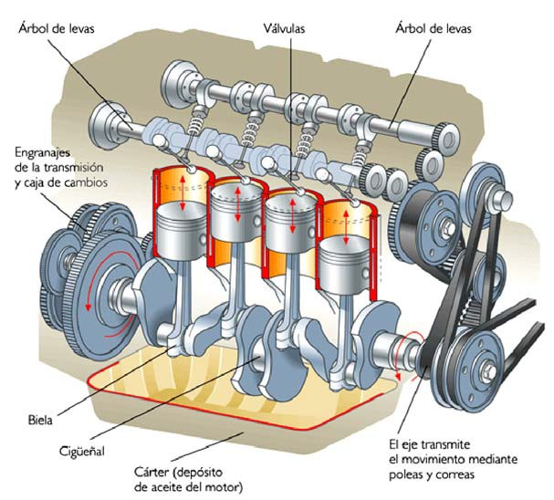 El Maquinante: MOTORES TÉRMICOS