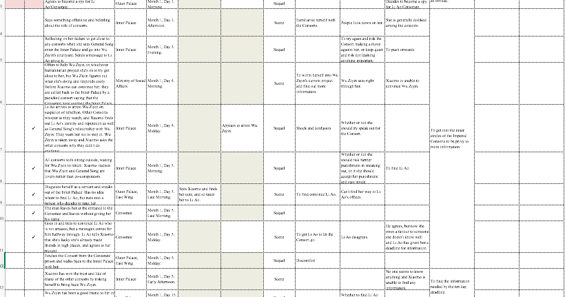 Novel Outline Template Excel | PDF Template