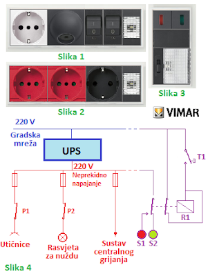 ADAPTACIJA I NOVOGRADNJA: SAVJETI: MODULARNI SUSTAVI