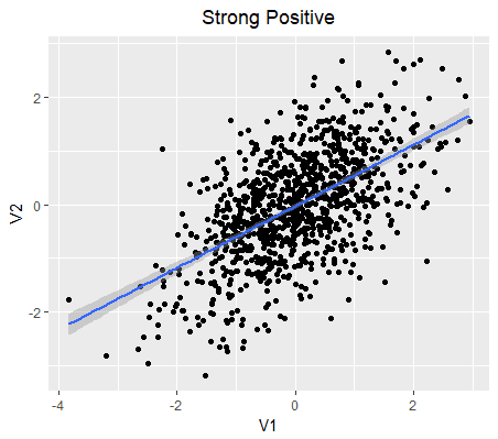 Deeply Trivial: Statistical Sins: Types of Statistical Relationships