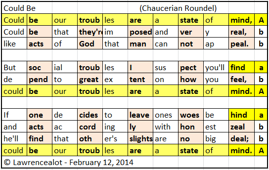 Poetry Forms : Chaucerian Roundel