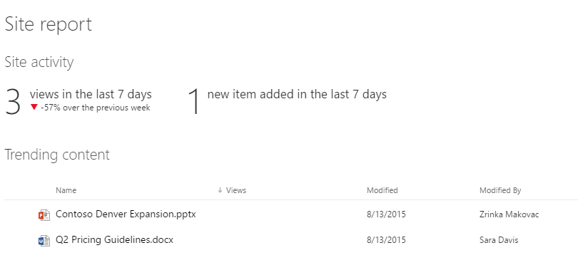 SharePoint Rapt: Redesigned Site Contents page in SharePoint Online