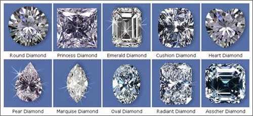 Kaia Joyas: HABLANDO DE DIAMANTES DE CALIDAD