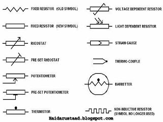 All Resistor symbols « Electrical and Electronic Free Learning Tutorials