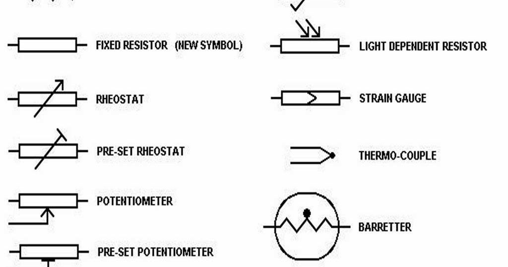 All Resistor symbols « Electrical and Electronic Free Learning Tutorials
