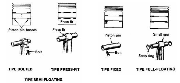 Piston mesin diesel - Saputranett