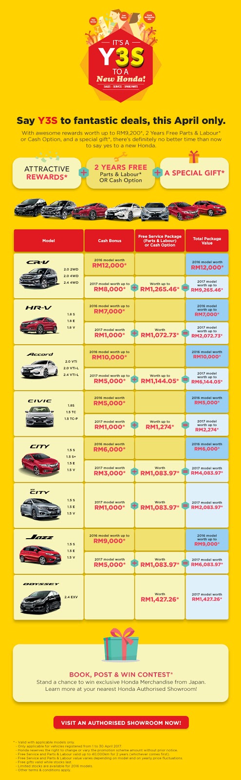 HONDA PROMOTION APRIL 2021. Authorised Sales Dealer for Honda Malaysia ...