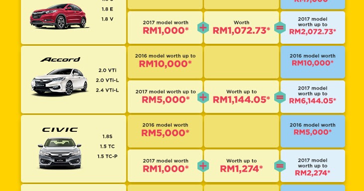 HONDA PROMOTION APRIL 2021. Authorised Sales Dealer for Honda Malaysia ...