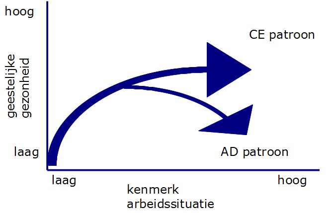Werkbeleving: Modellen Werkkenmerken