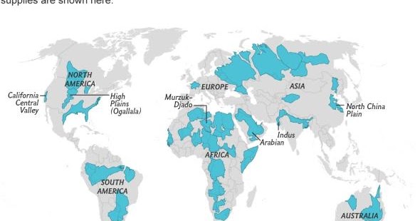 Global groundwater