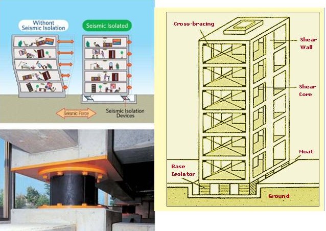 TASA DELHI: METHODS OF EARTHQUAKES SAFETY IN BUILDINGS