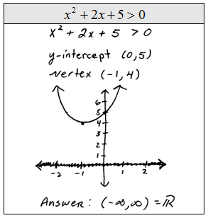 OpenAlgebra.com: Free Algebra Study Guide & Video Tutorials: Quadratic ...