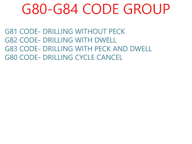 G80-G84 code group in cnc - CadCamAdda