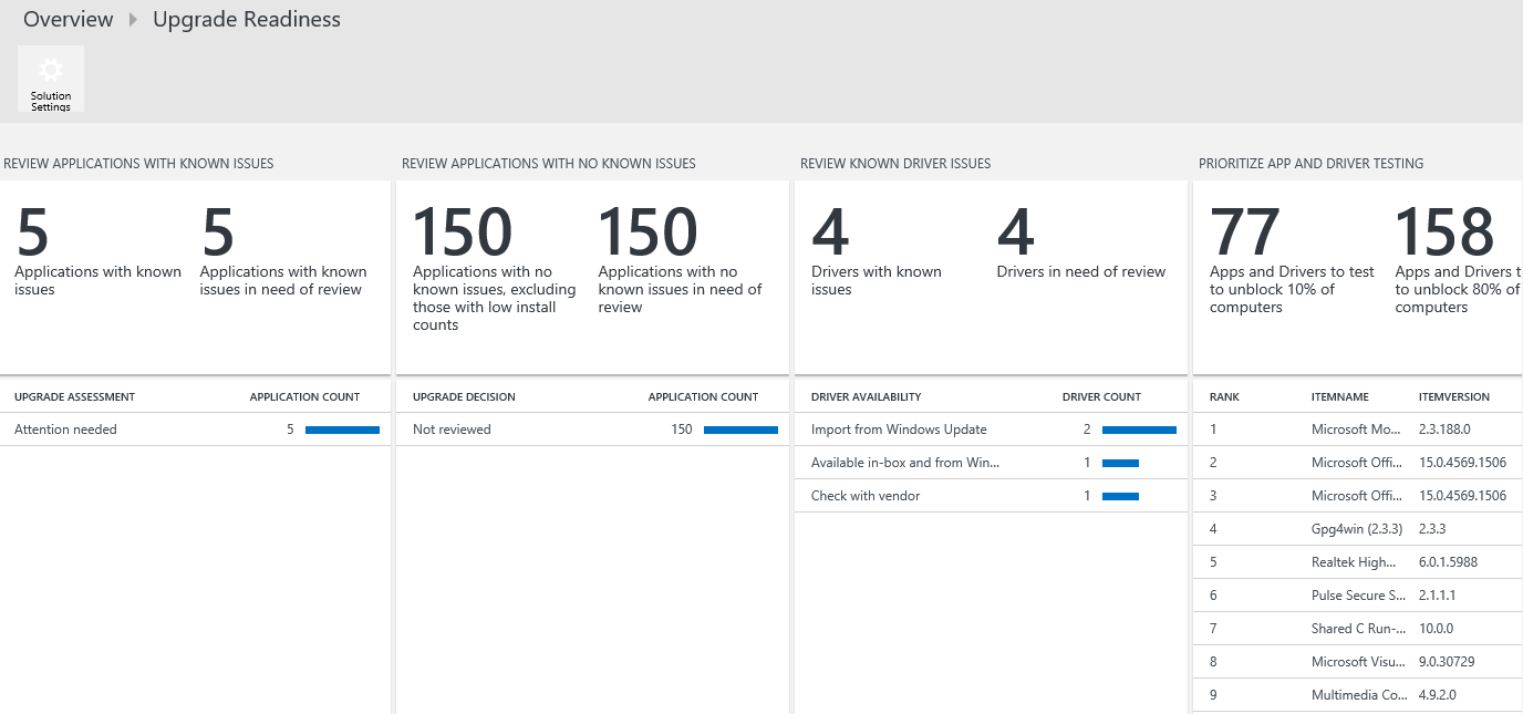 Gerry Hampson Device Management: Test driving OMS Upgrade Readiness