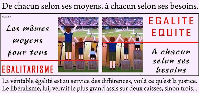 TABULA-RWAZA: Egalité, égalitarisme et... propagande