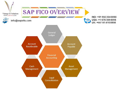 SAP FICO Online Training