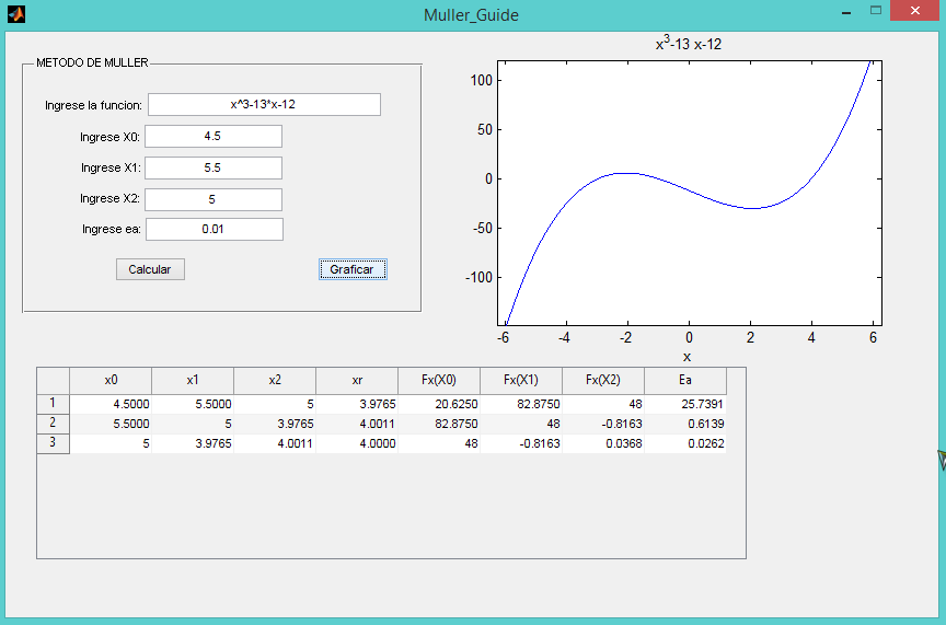 Método de Muller con Guide en Matlab - CodeMyN