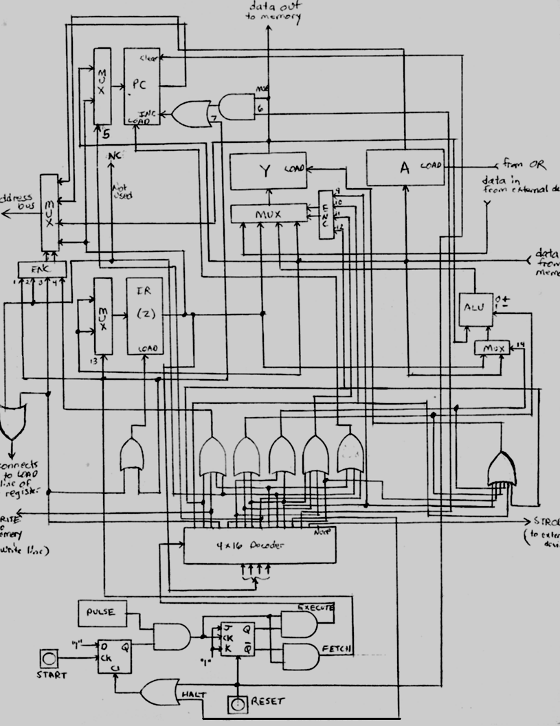 Mark Craig's Blog: Testing and Improving My CPU Design with Logisim ...