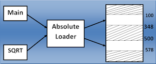 Types of Loader
