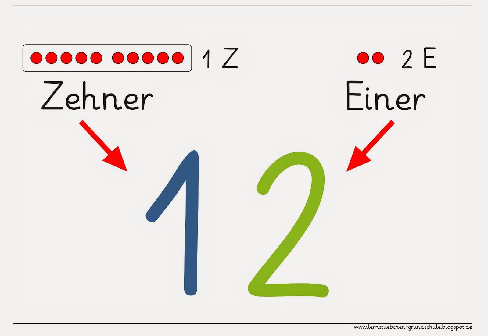 Lernstübchen: Tafelmaterial zu den Zehnern und Einern