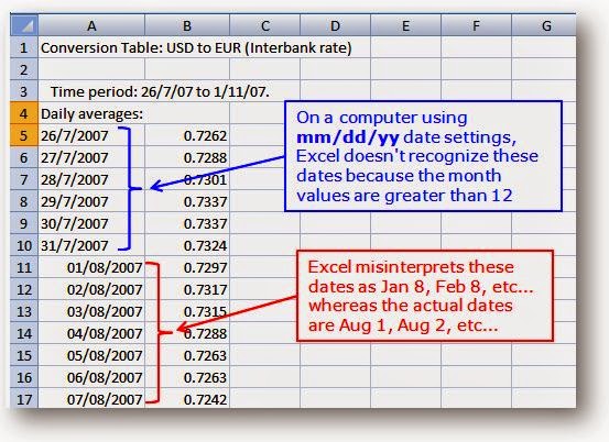 How To Fix Wrongly Formatted Dates Quickly In Ms Excel Spreadsheets With Example ~ Excel Tips