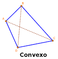 ProblemáTICas Primaria : GEOMETRÍA.- FIGURA CONVEXA Y CÓNCAVA
