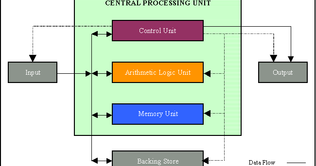 Unit Input/Output ~ @Ridwan_Joelyant's