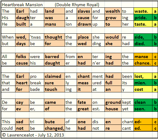 Poetry Forms : Rhyme Royal