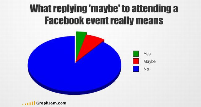 Crazy Graphs and Charts ~ Everything you need!