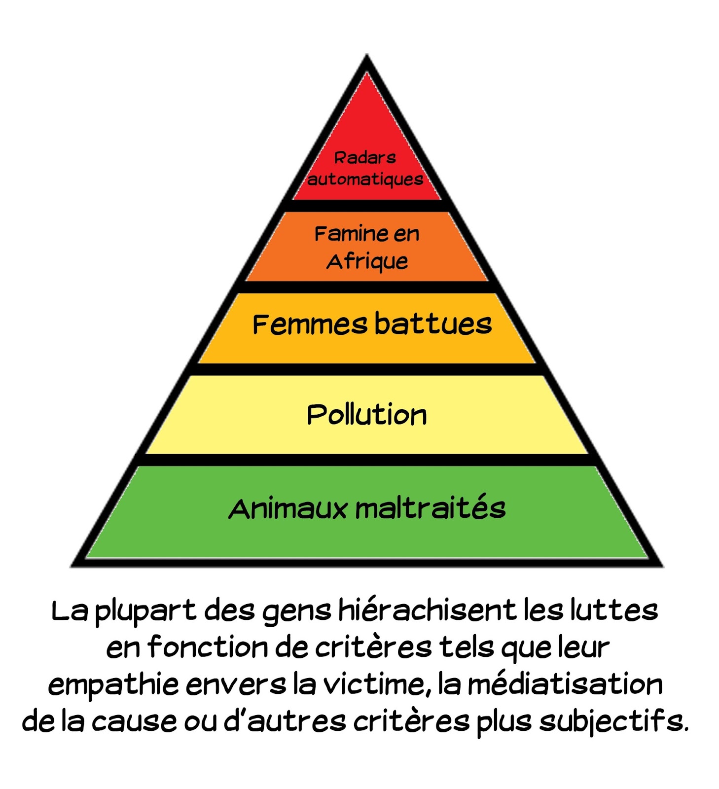veggie poulette: Hiérarchisation des luttes