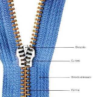 TRAMA E ORDITO il blog della moda: CERNIERA LAMPO | CHIUSURA LAMPO