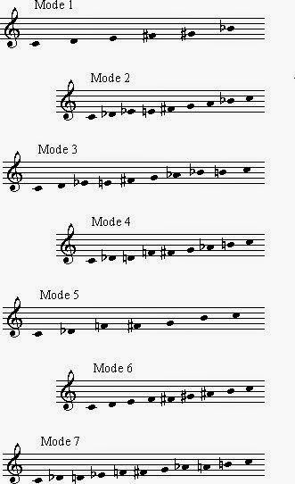 Mr. Palomar: Quante scale musicali esistono? (seconda parte)