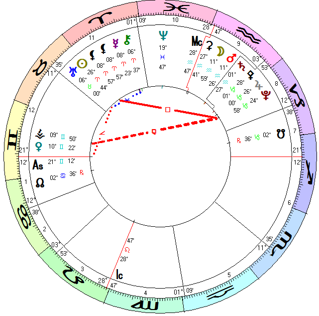Earthquake Prediction: Important Future Planetary Alignments
