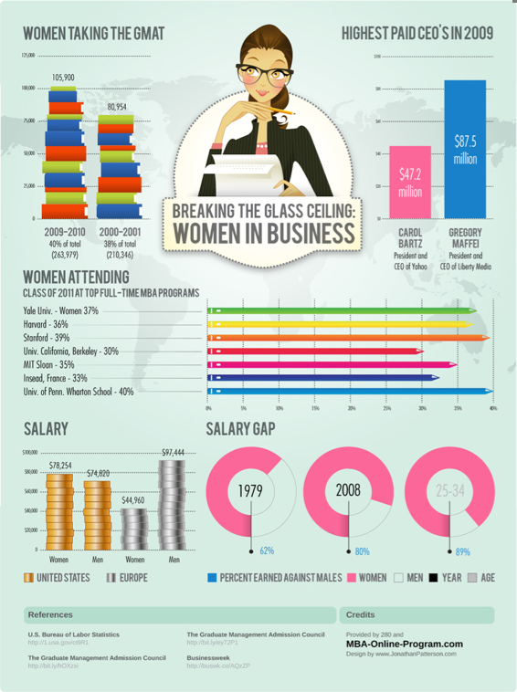 The Journey of Design: Infographic References