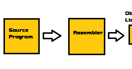 Computer Sc IT & Management: Assembler