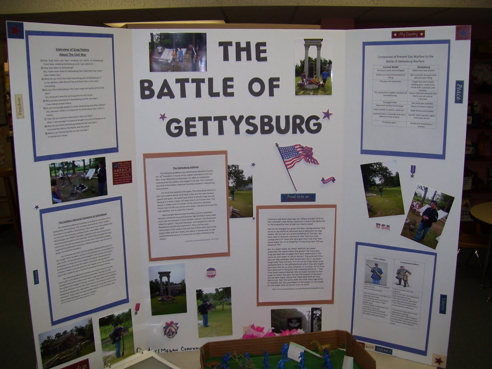 Teachey Expert Projects: The Battle of Gettysburg by Megan