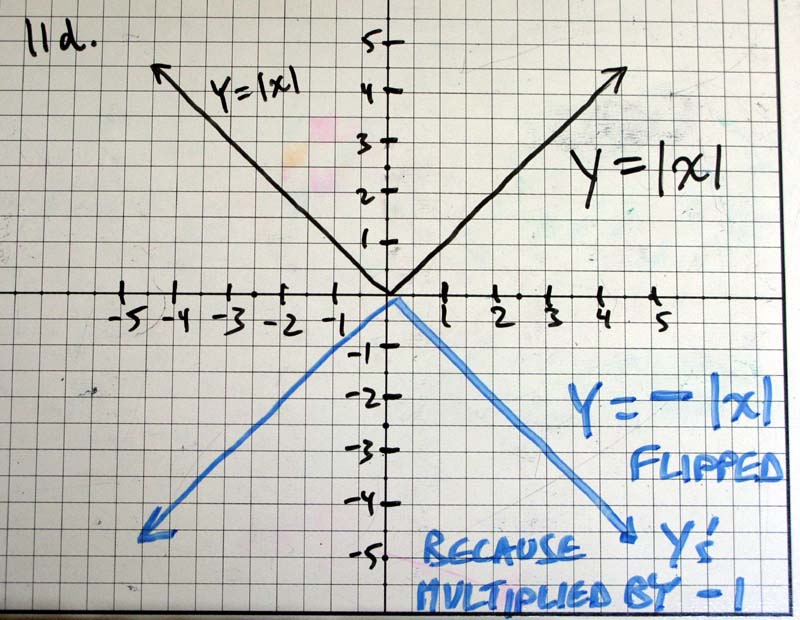 YWLCS Math 11: Absolute value 9-21 class notes
